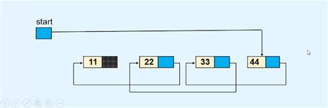 Reversing The Linked List