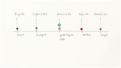 Boost Test Speed With Pytest Fixture Scope