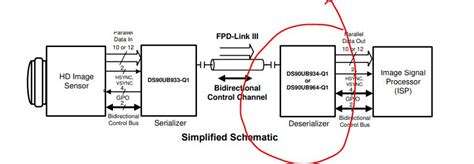 ds90ub933 q1evm compatible splitter or repeater interface forum