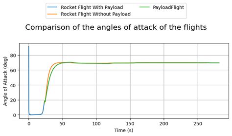 Deployable Payload — Rocketpy 1 10 0 Documentation
