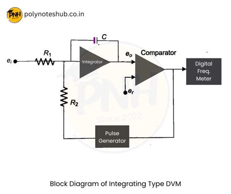 integrating type dvm block diagram explanation new topic