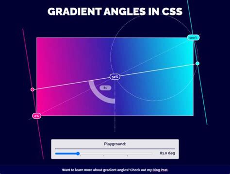 渐变文本填充预设颜色制作，css渐变过渡案例 17素材网