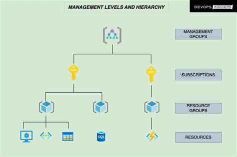 Avishu Malgotra On Linkedin Azure Devops Cloudcomputing