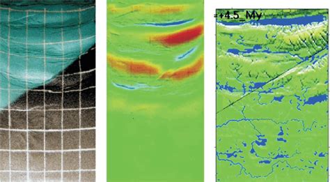 Feedback Between Analogue And Numerical Modeling Of Tectonic Controls Download Scientific