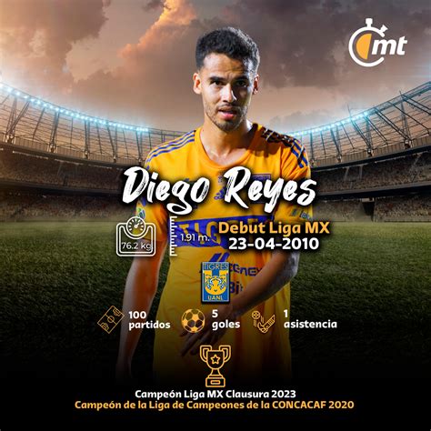 Diego Reyes 2023