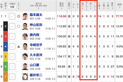 【平塚競輪gp・keirinグランプリ予想】「逃げ」は決まりにくい！平塚競輪場の決まり手の傾向は？ 競輪まとめ Netkeirin