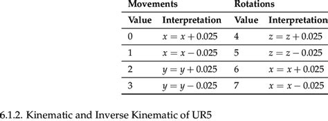 Interpretation Of Values Of Array Generated By The Proposed Xor Bgsa