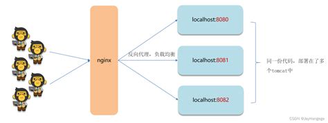 Redis机制 Redis互斥锁、分布式锁 Csdn博客 Redis机制 Redis互斥锁、分布式锁 Csdn博客