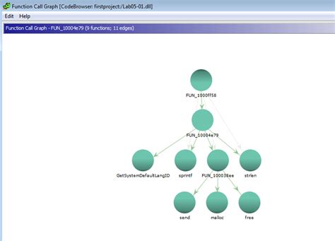 Advanced Static Techniques Ida Pro And Ghidra Pablo De Juan Fidalgo