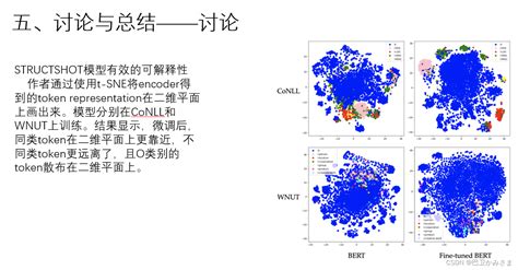 【小样本命名实体识别 Few Shot Ner】simple And Effective Few Shot Named Entity Recognition With Structured