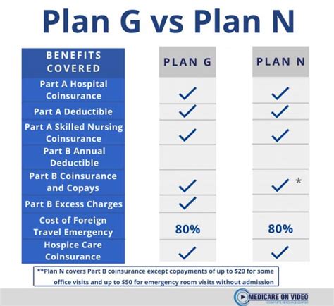 What Is Plan G Select At Jonathan Whelchel Blog
