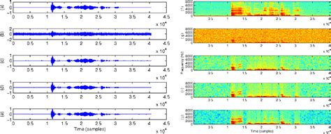 Figure 7 From Speech Enhancement Using Empirical Mode Decomposition And The Teager Kaiser Energy