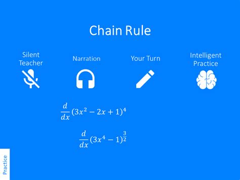 Chain Rule Variation Theory
