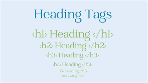 Seo Heading Tags 3 Tips To Optimize Tags For Good Seo