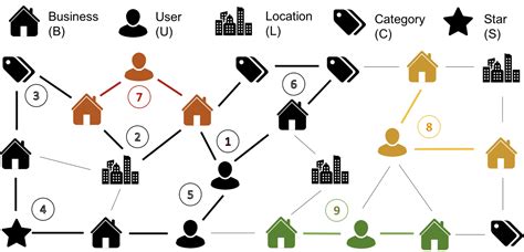 Xikun Zhang Ai And Deep Learning Researcher