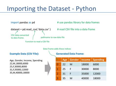 Machine Learning Dataset Preparation Pptx Technology And Computing