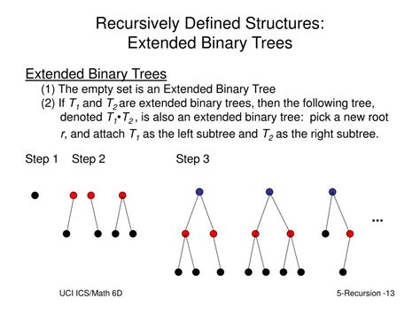 Ppt Strong Induction Powerpoint Presentation Free Download Id6596