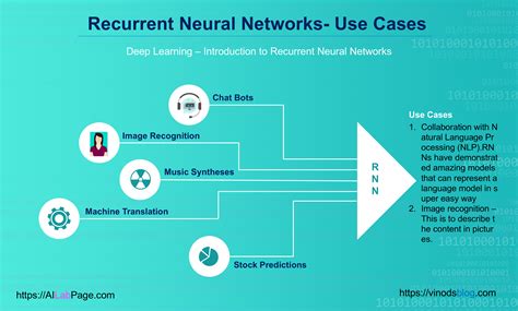 Deep Learning Introduction To Recurrent Neural Networks Vinod