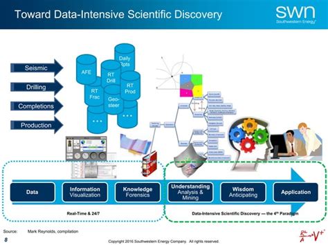 2016 06 07 Data Driven Production Ppt