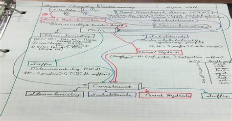 Made A Flowchart To Help Teach Iupac Naming Rules Let Me Know What You Think Chemistry