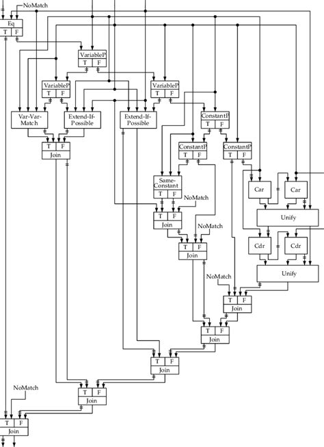 Plan For The Unify Program In Fig 4 Download Scientific Diagram
