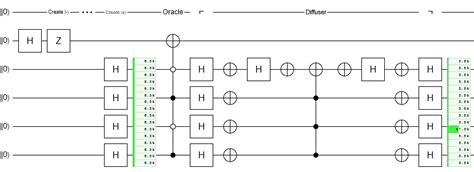 Algorithm Grover Diffusion Operator Different Gates Quantum