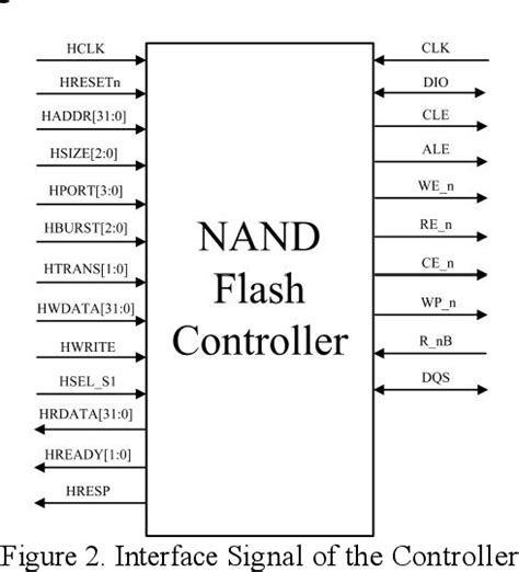 Figure 1 From A Design Of Four Dies Parallel Nand Flash Memory