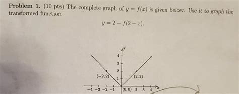 solved problem 1 10 pts the complete graph of y f x is