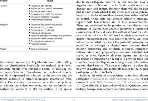 rule set for polarity classification of comments posted by lastquake
