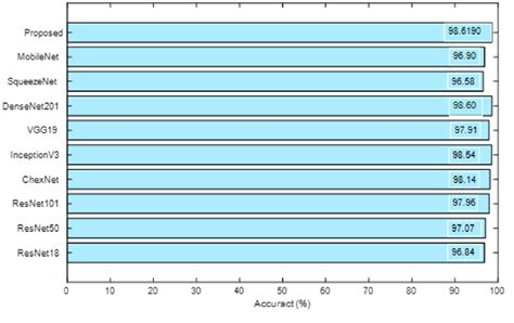 Figure 12 From Automatic Detection Of Tuberculosis Using Vgg19 With Seagull Algorithm Semantic