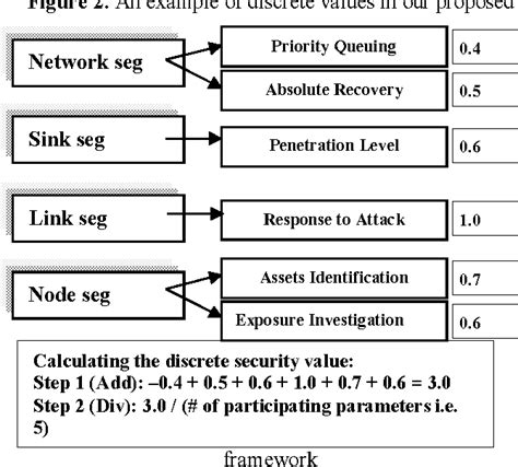 Figure 2 From Design And Analysis Of The Security Assessment Framework