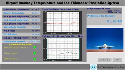 System Software Operating Interface Download Scientific Diagram