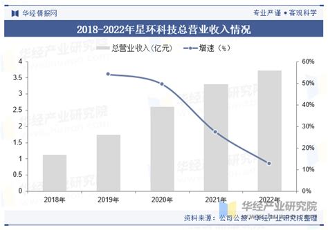 2023年中国数据仓库软件行业现状及趋势分析，本地部署模式的产品仍是市场的首选「图」 华经情报网 华经产业研究院