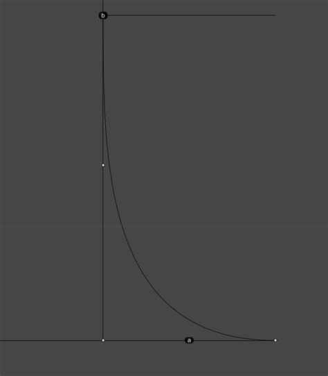 Curve Interpolate Points Start And End Tangent Bulges Beyond Tangent