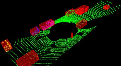 Github Santoshkasam Lidar Obstacle Detection This Repo Contains The Source Code Make File