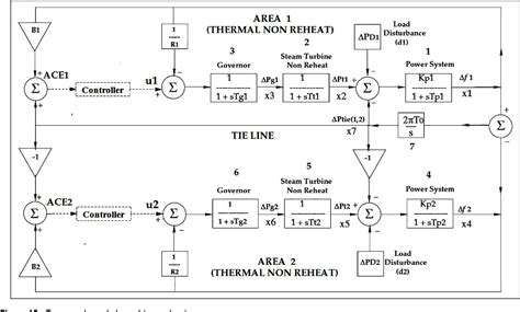 Figure 15 From Optimal Imc Pid Controller Design For Large Scale Power