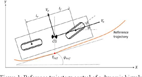 Figure 1 From Variable Trust Setting For Safe And Ethical Algorithms For Navigation Of