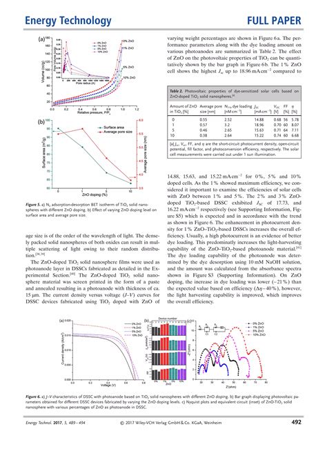 Zinc Oxidetitania Heterojunction Based Solid Nanospheres As Photoanodes For Electron Trapping