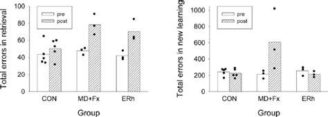 Preoperative And Postoperative Tests Left Total Errors In Retrieval Download Scientific