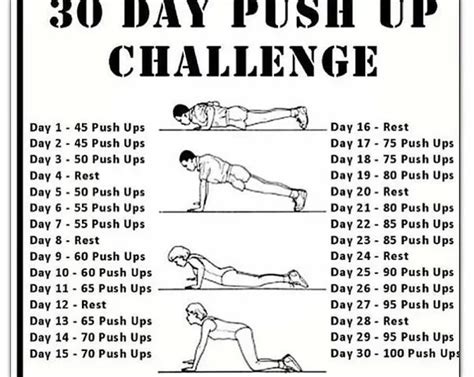 How Many Pushups Should I Practice Each Day Three Vital Considerations