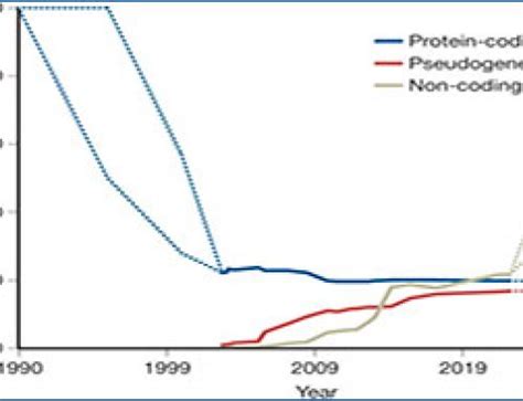 Single Cell Rna Sequencing Analysis A Step By Step Overview Rna Seq Blog