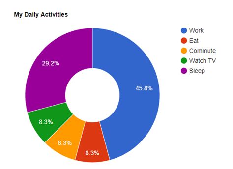 Using Google Charts In Angular Project Part Anthony Giretti S Net Blog