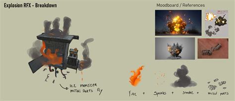 Devlog 7 Production Sprint 2 The Backrooms By Stevus Salome Vandereyt Eloise De Backer