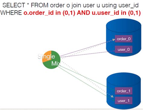 专栏 Tidb学习之路 Tidb 社区 专栏 Tidb学习之路 Tidb 社区
