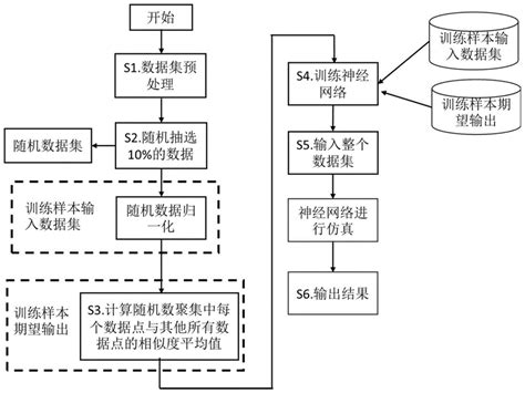一种基于工业大数据集的相似度计算方法与流程