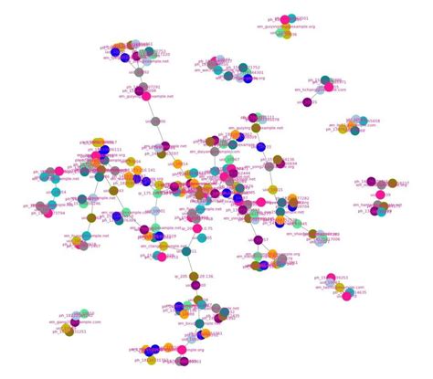 团伙聚类 Or Embedding？这是个问题。 知乎