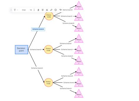 Detailed Guide What Is A Decision Tree