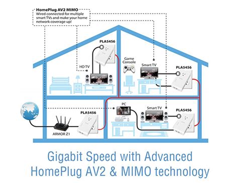 The Best Powerline Adapters Of 2019 MBReviews