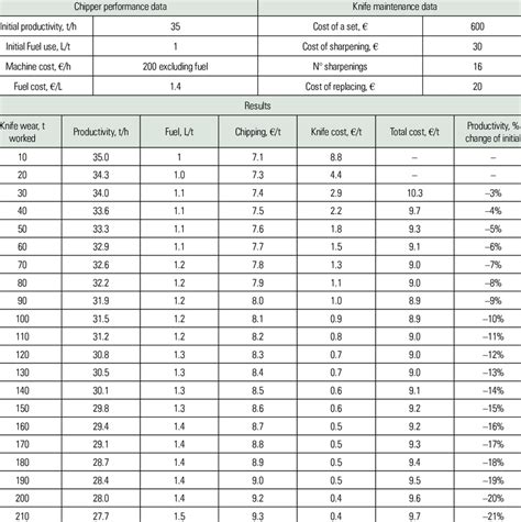 View Of The Calculator Interface With A Typical Example Download Scientific Diagram