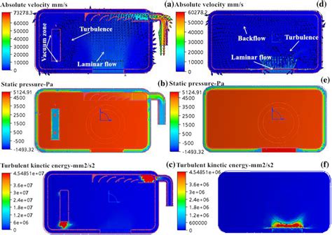Simulation Results Of Mold Flow In Forming Cavity A And D Are Download Scientific Diagram